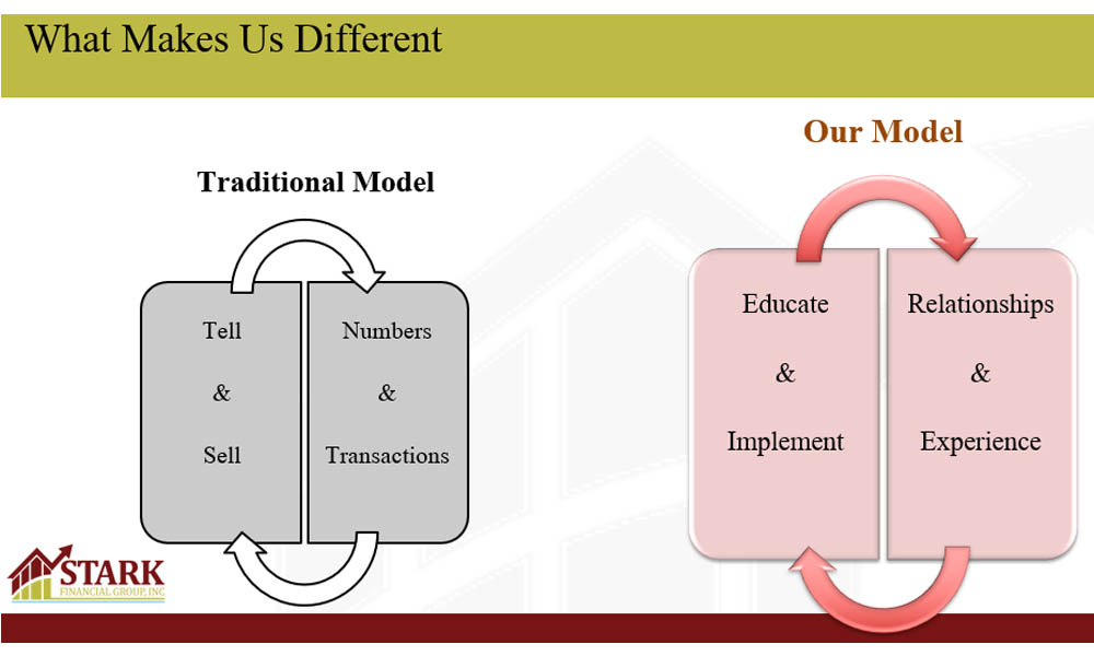 Sean A. Stark - Stark Financial Group, Inc.