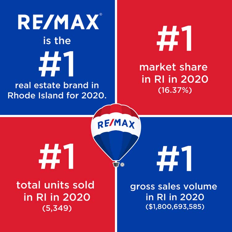 Robert Bohlen - RE/MAX 1st Choice